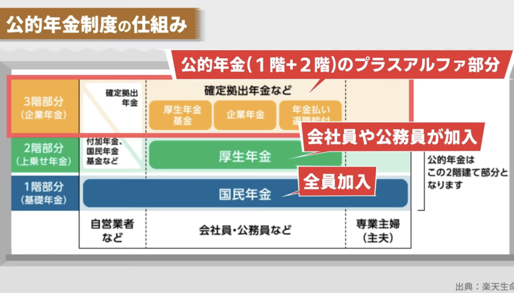 iDeCoって何？？分かりやすいQ＆A！！ | いっチャンネル